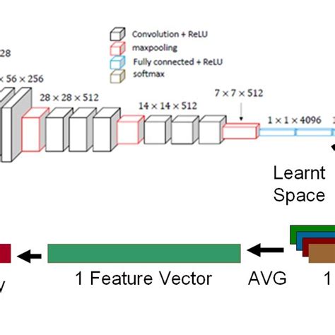 deep learning pipeline for images knowledge download scientific diagram