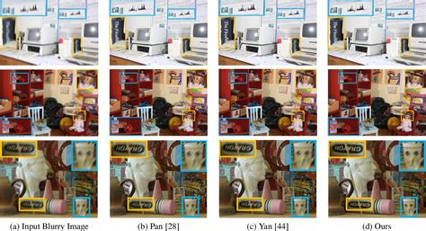 Single Image Deblurring And Camera Motion Estimation With Depth Map