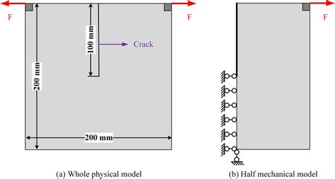 Design Domain And Boundary Condition For Crack Problem Download
