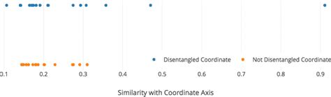 Comparison Between The Average Squared Eigenvector Matrices F Equation