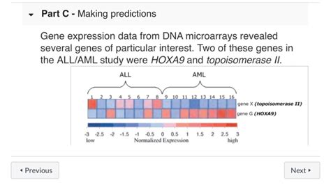 Solved Part C Making Predictions Gene Expression Data From Chegg