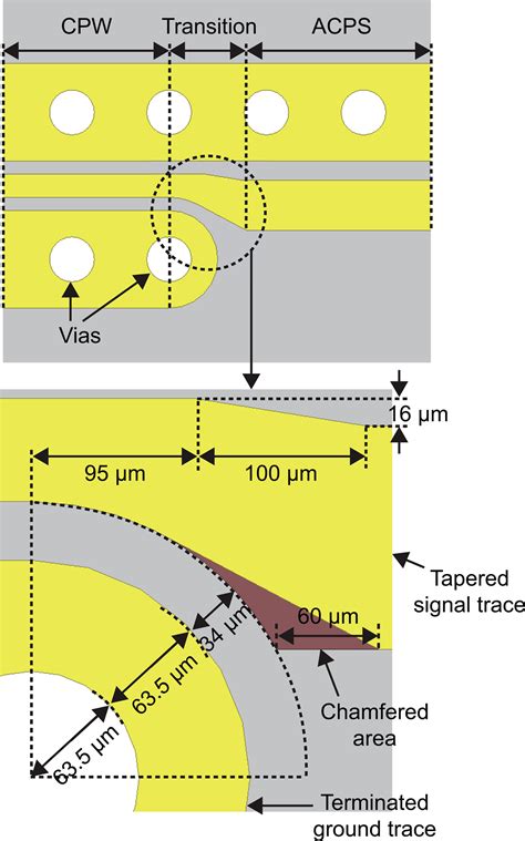 Ultra Wideband Coplanar Waveguide To Asymmetric Coplanar Stripline