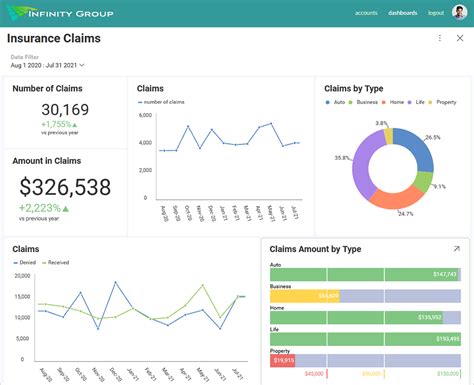 The Importance Of Drag And Drop Analytics Reveal Bi