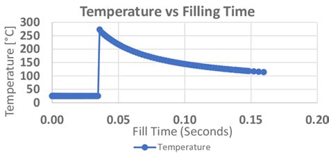 With The Yield Strength Of The Tool Material Download Scientific Diagram