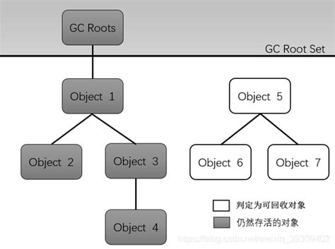 马士兵 Java程序员应该掌握的算法 2 垃圾回收之根可达算法 《java 学习笔记》 极客文档 马士兵 Java程序员应该掌握的算法 2 垃圾回收之根可达算法 《java 学习笔记》 极客文档