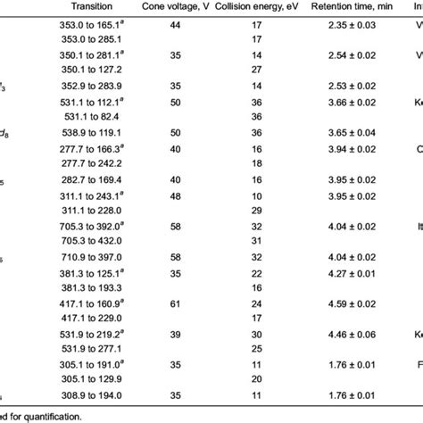 lc ms ms acquisition parameters for the determination of antifungal
