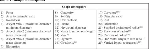 Table 1 From Automatic Classification Of Weld Defects Using Simulated