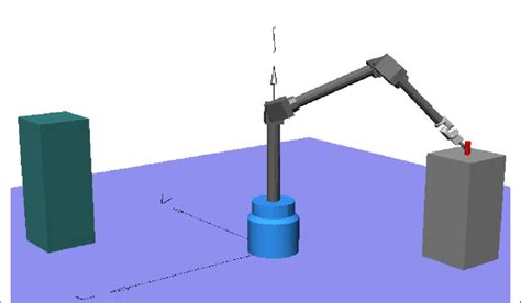 Figure A3 Interactive Gui Process Simulation The Part Has Arrived At
