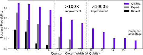 Figure 2 From Experimental Benchmarking Of An Automated Deterministic