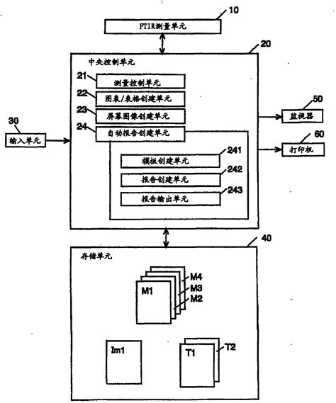 Measurement Data Analysis Processing Apparatus And Program Therefor Eureka Patsnap
