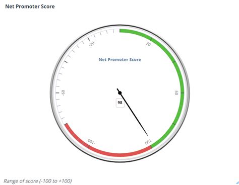 gauge speedometer documentation and support knowi