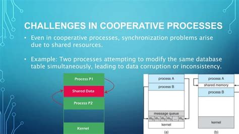 Process Synchronization Scheduling Pptx