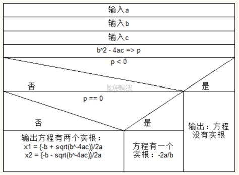 用n S图表示第4题中各题的算法 张震新 博客园