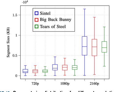 Figure 15 From Device Based Cellular Throughput Prediction For Video Streaming Lessons From A