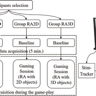 A The Schematic Diagram For Experimental Workflow B Setup For Data Download Scientific