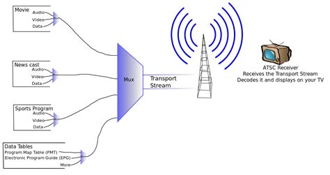 Difference Between Modulation And Demodulation Cl 120