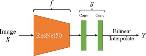 Figure 1 From Predictive Inference With Feature Conformal Prediction Semantic Scholar