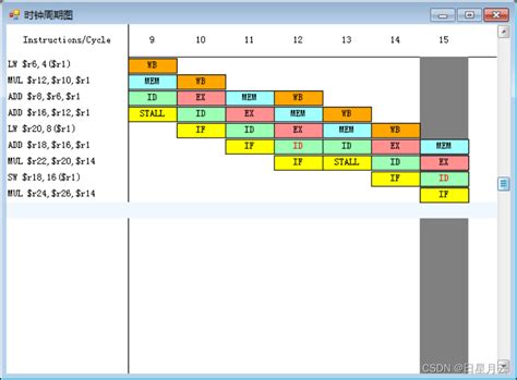 实验2 指令调度和延迟分支【计算机系统结构】实验 2 2指令调度和延迟分支 Csdn博客 实验2 指令调度和延迟分支【计算机系统结构】实验 2 2指令调度和延迟分支 Csdn博客