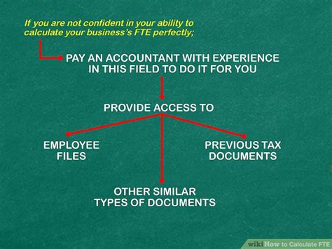 3 Ways To Calculate FTE WikiHow