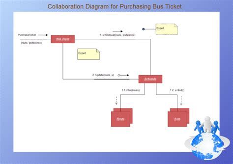 UML Collaboration Diagram Free UML Collaboration Diagram Templates