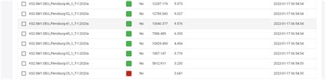 Submission Error Commonroad Search Commonroad
