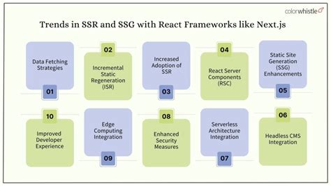 Ssr Vs Ssg In Nextjs Latest Trends And Best Practices For 2025