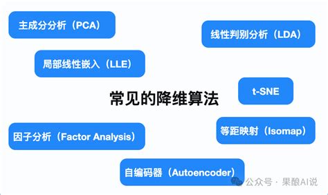 8000字详解 降维算法”，从理论实现到案例说明 人人都是产品经理