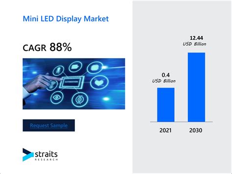 Ppt Mini Led Display Market Pdf Powerpoint Presentation Free