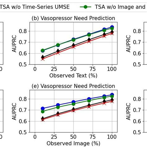 Overview Of Our Proposed Method Consisting Of 1 Unified Multi Modal