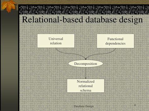 PPT Database Design PowerPoint Presentation Free Download ID