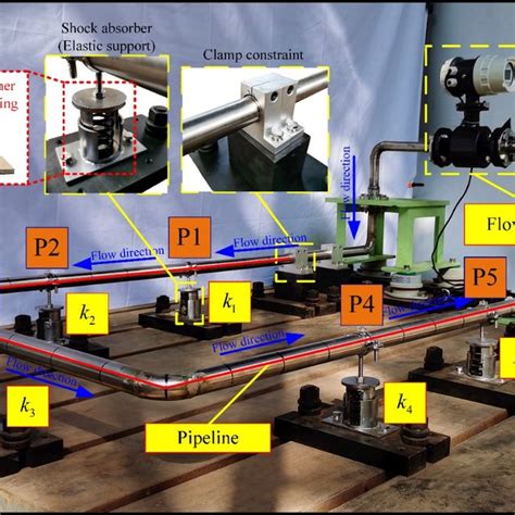 Natural Frequencies Of The Fluid Conveying Pipeline System Download Scientific Diagram