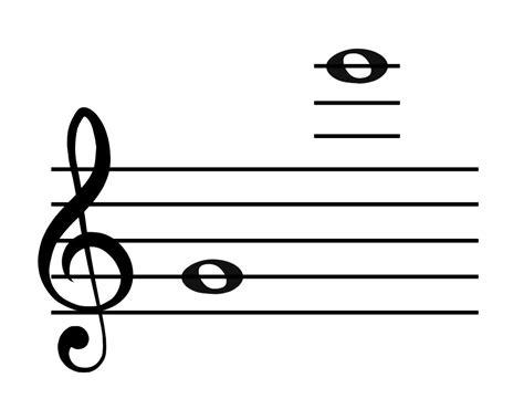 Compound Intervals The Complete Music Theory Guide