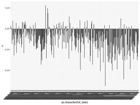13 Sentiment Analysis A Short Guide To Historical Newspaper Data Using R