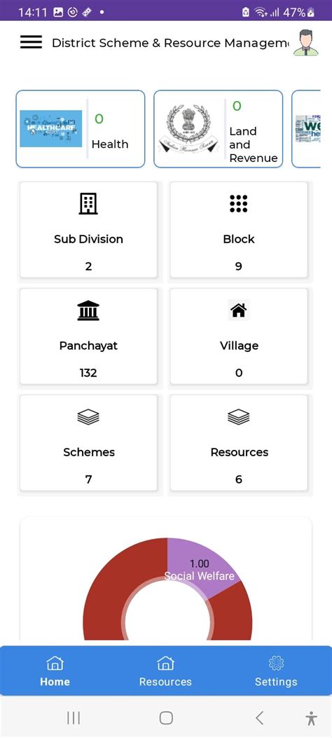 Dsrm Apk 14 Pour Android Gratuit Télécharger