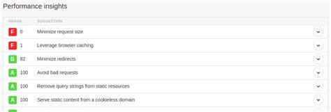 How To Leverage Browser Caching On Wordpress Serveravatar