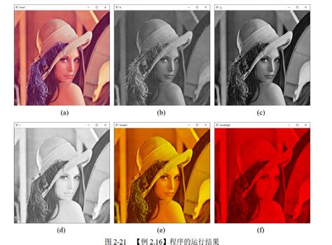 Opencv轻松入门：面向python【13】 Csdn博客