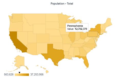 how to use 2020 census data in predictive analytics ready signal