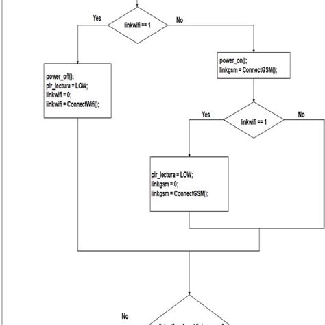 Connection Algorithm Wi Figsm Download Scientific Diagram