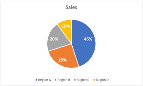 How To Make A PIE Chart In Excel Easy Step By Step Guide
