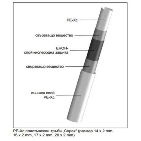 Тръба за подово отопление Oventrop Copex Pe Xc Ф16x2 Дарик Клима