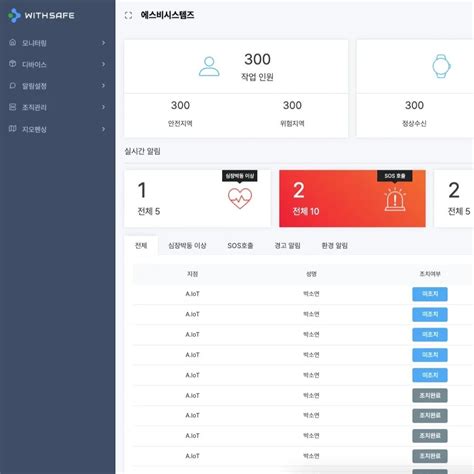 부트스트랩 템플릿을 활용한 관리자 페이지 퍼블리싱 퍼블리싱 포트폴리오 크몽