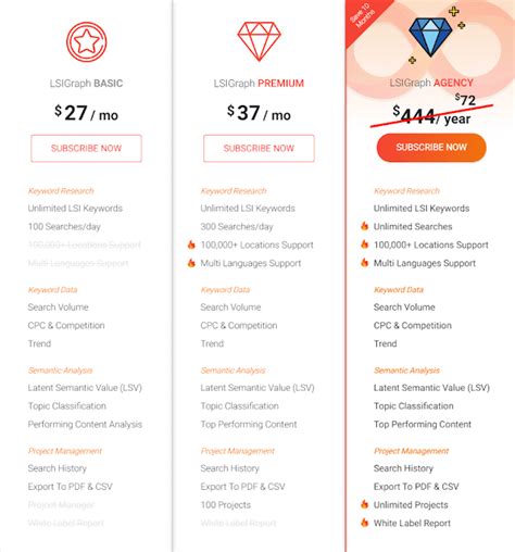 How To Use LSI Keywords To Boost Your SEO Spell Out Marketing