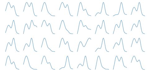 Non Negative Matrix Factorization