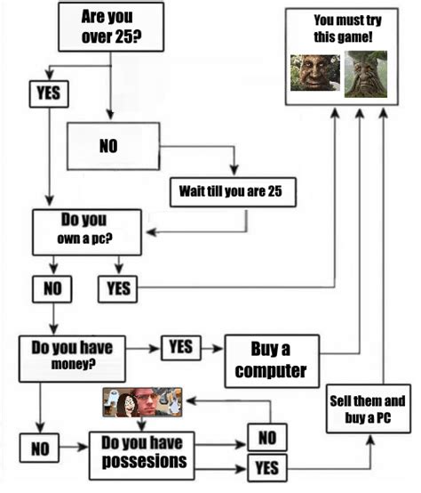 You Gotta Play This Game If You Are 25 Of Age Rcomedynecrophilia