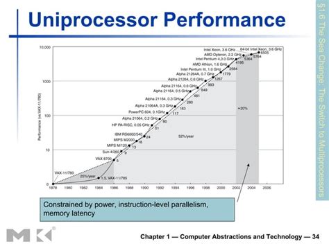 Chapter 1 Computer Abstractions And Technology Ppt