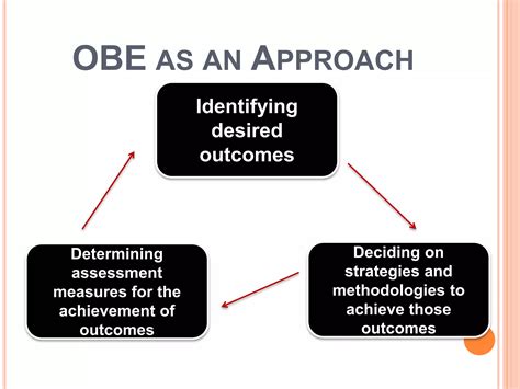 Outcomes Based Education Pptx