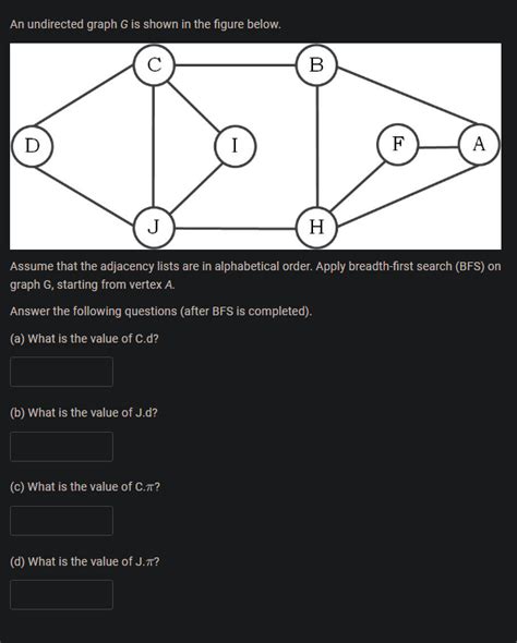 solved an undirected graph g ﻿is shown in the figure