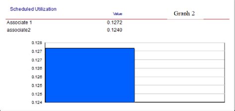 B Utilization Graph Download Scientific Diagram