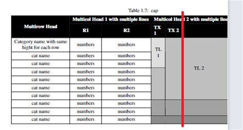 Textwidth Width Border Problem Tabularray Environment TeX LaTeX