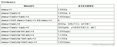 Mysql总结 Explain详解、索引最佳优化explain 索引级别 Csdn博客